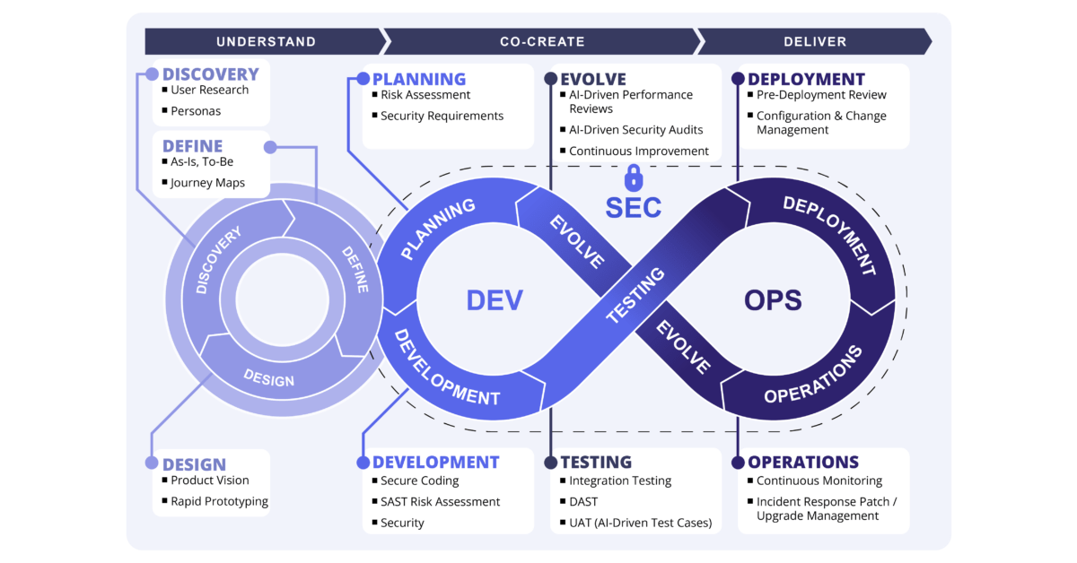 Salesforce Customer 360 for Federal Agencies